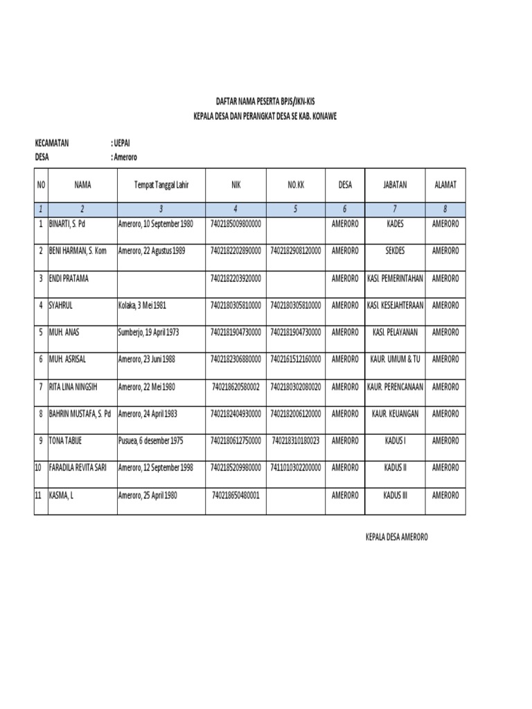 Daftar Peserta BPJS - Kis Pemerintah Desa Ameroro | PDF