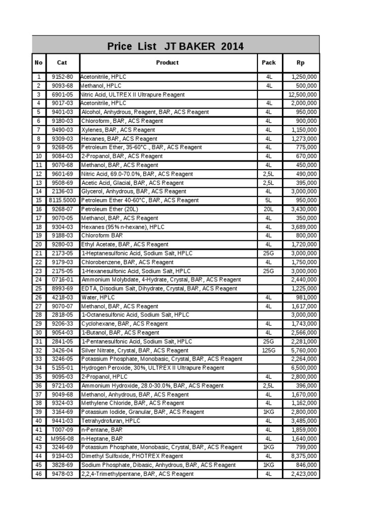 PL JT Baker Pareto 2014 - Final | PDF | Salt (Chemistry) | Ammonium