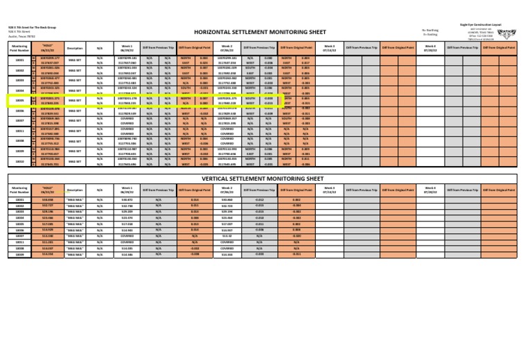 924 E 7th Monitoring Monitoring Report Weeks 1-2 | PDF