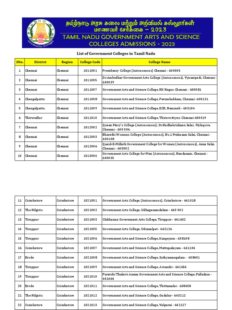 College - List Only Govt Colleges | PDF