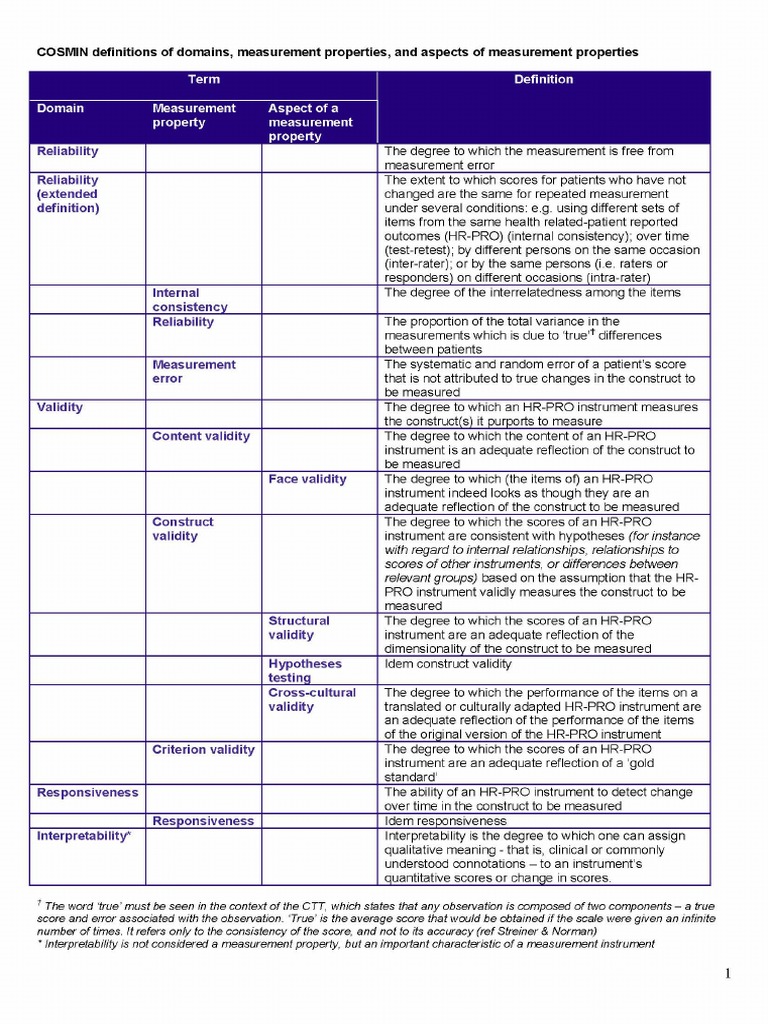 Cosmin Taxonomy | PDF