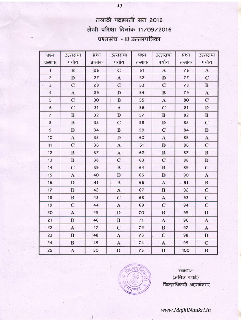Ansewr Key Talathi 2016 | PDF