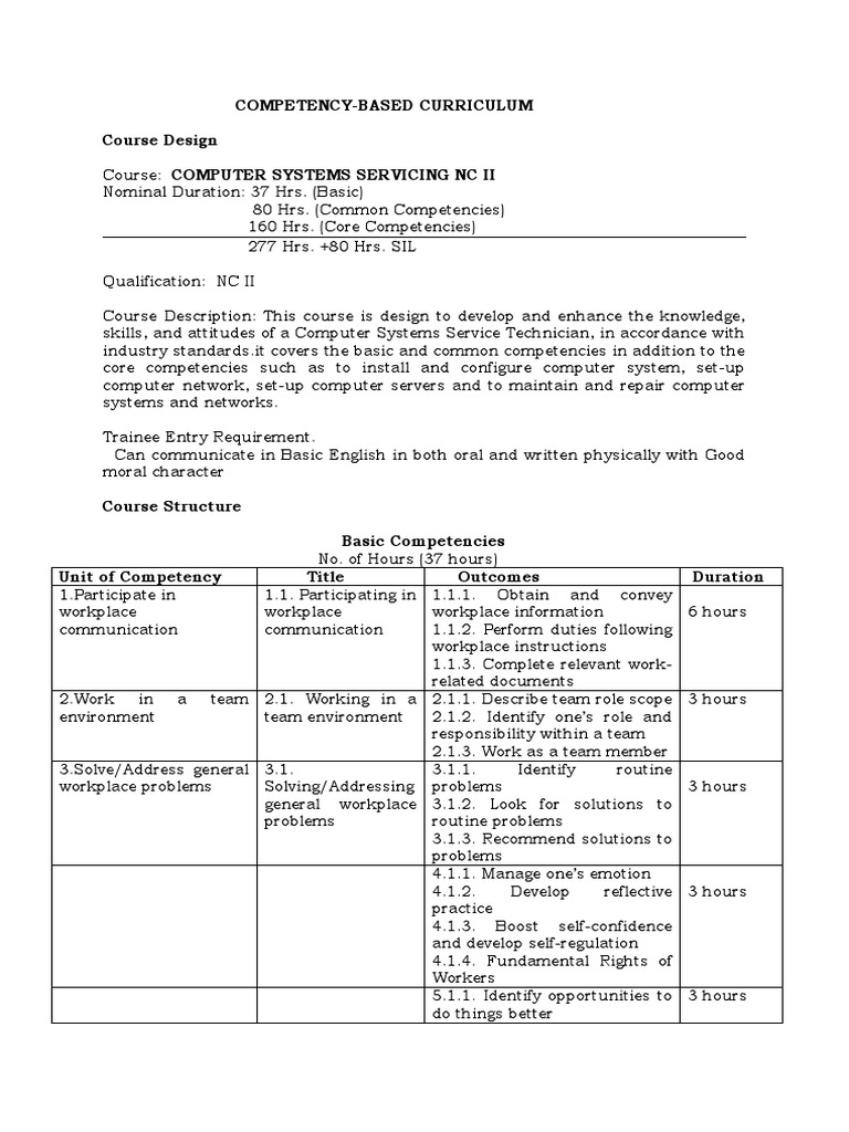 Css CBC 2023 21st Century | PDF | Career & Growth