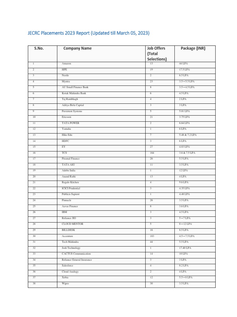 PHPN GMRW V | PDF | Companies