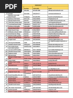 CIDA Registered Contractors List 2024 | PDF