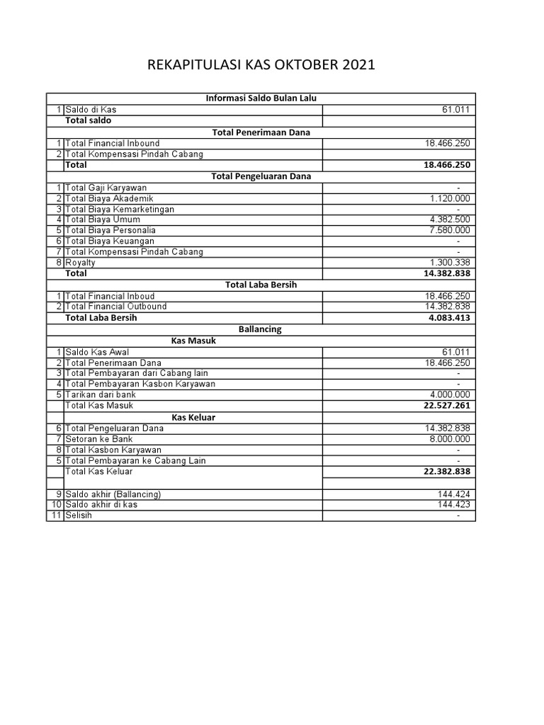 Rekap Kas | PDF