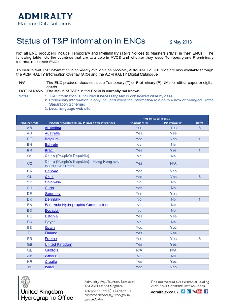 Attach - C - Media - 5. ENC-TandP-NM-Status JAN-901B | PDF