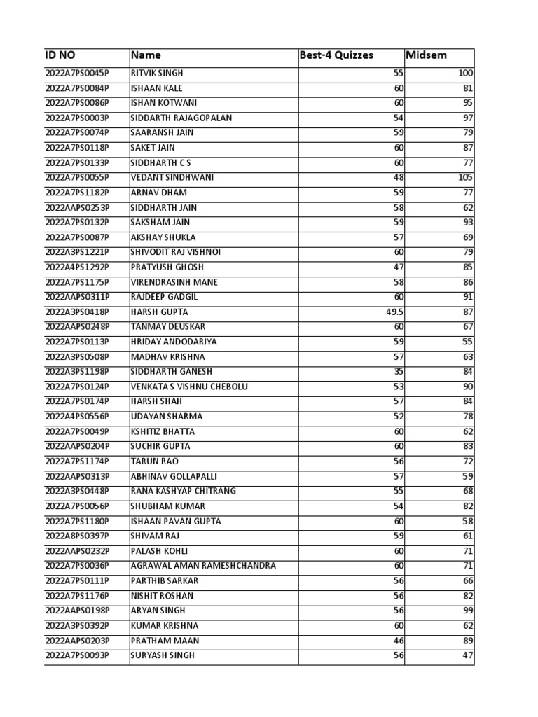 ES Total Sorted | PDF