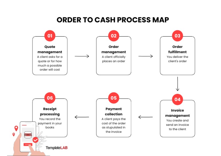 Order to Cash Process Map | PDF
