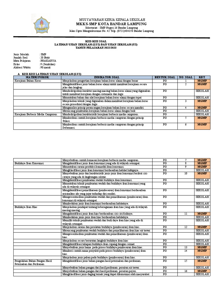 Kisi-Kisi Lus Dan Us Prakarya Kelas 9 TP 2022-2023 | PDF