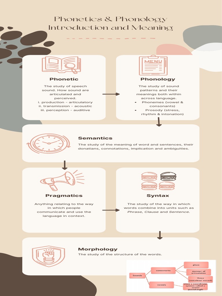 Phonetics Phonology Pdf Phonology Phoneme