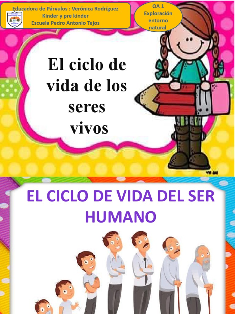 Ciclo de Vida Seres Vivos | PDF | Autosuperación | Bienestar