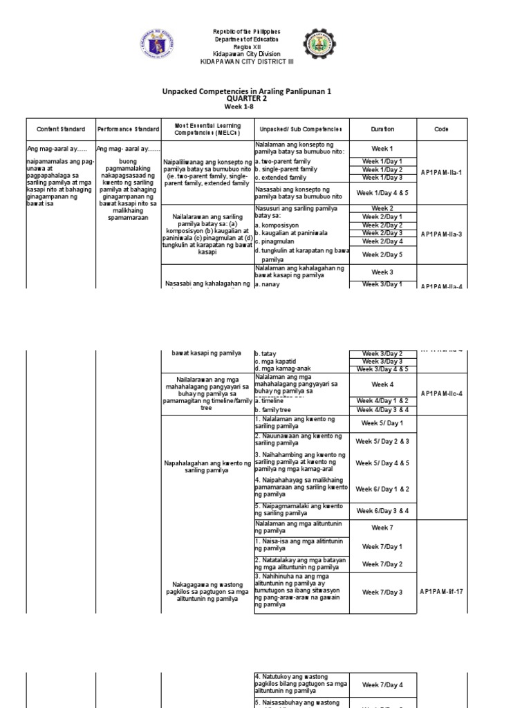 AP1-Q2-UNPACKED-MELCs | PDF