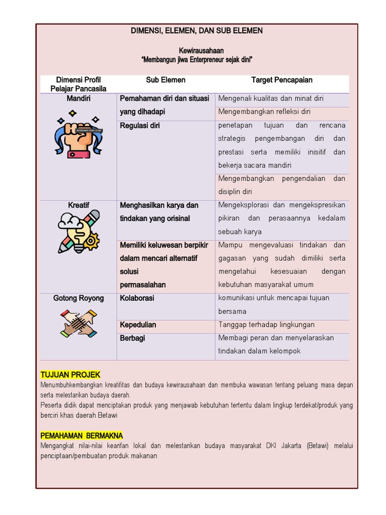 Materi Dimensi P5 Kewirausahaan | PDF