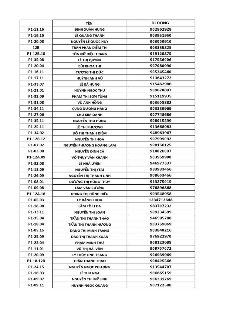 2.Ds Tong Vinhomes Nhieu Sheet | PDF