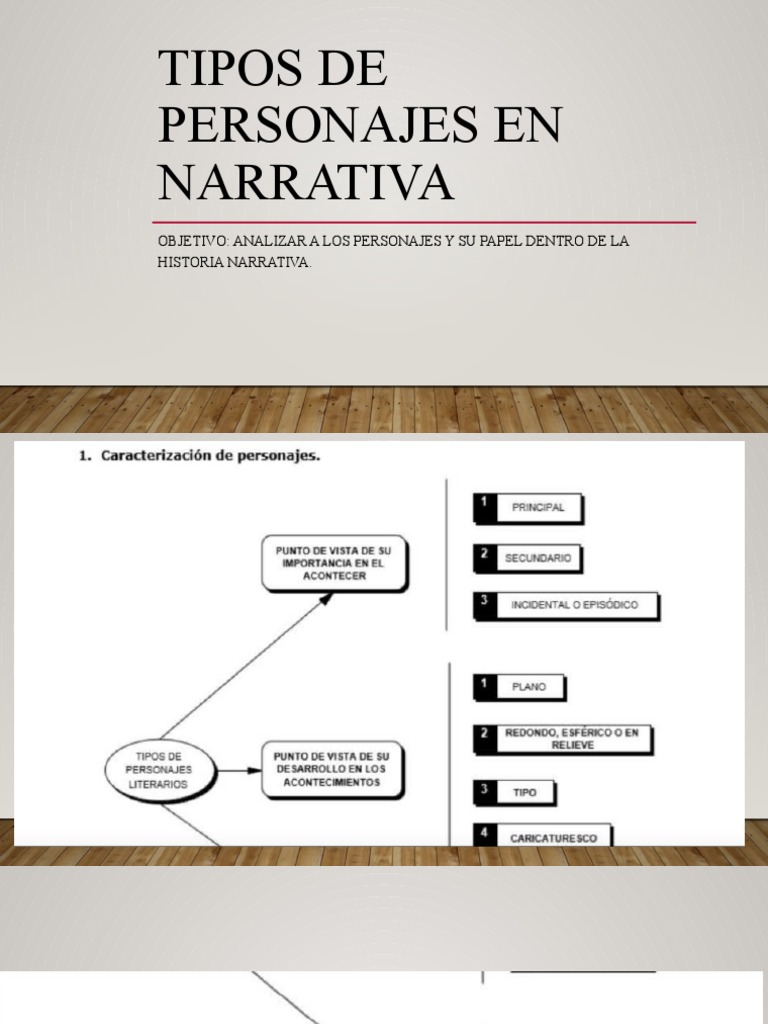 Tipos de Personajes. | PDF