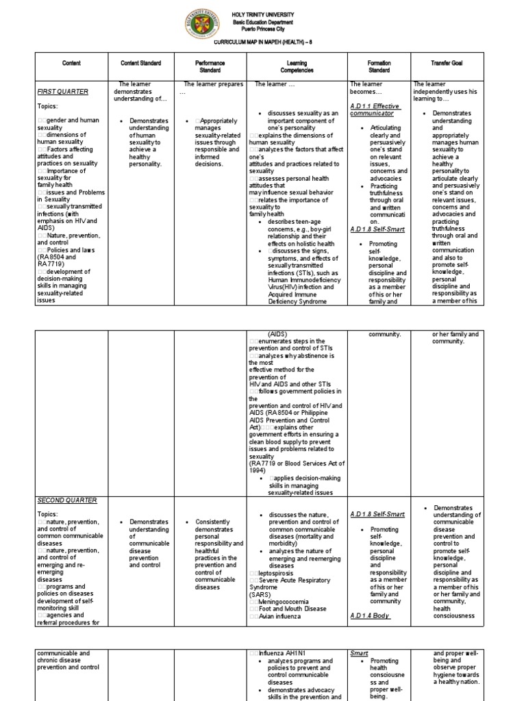 Grade 8 Health Curriculum Map | PDF | Sexually Transmitted Infection ...