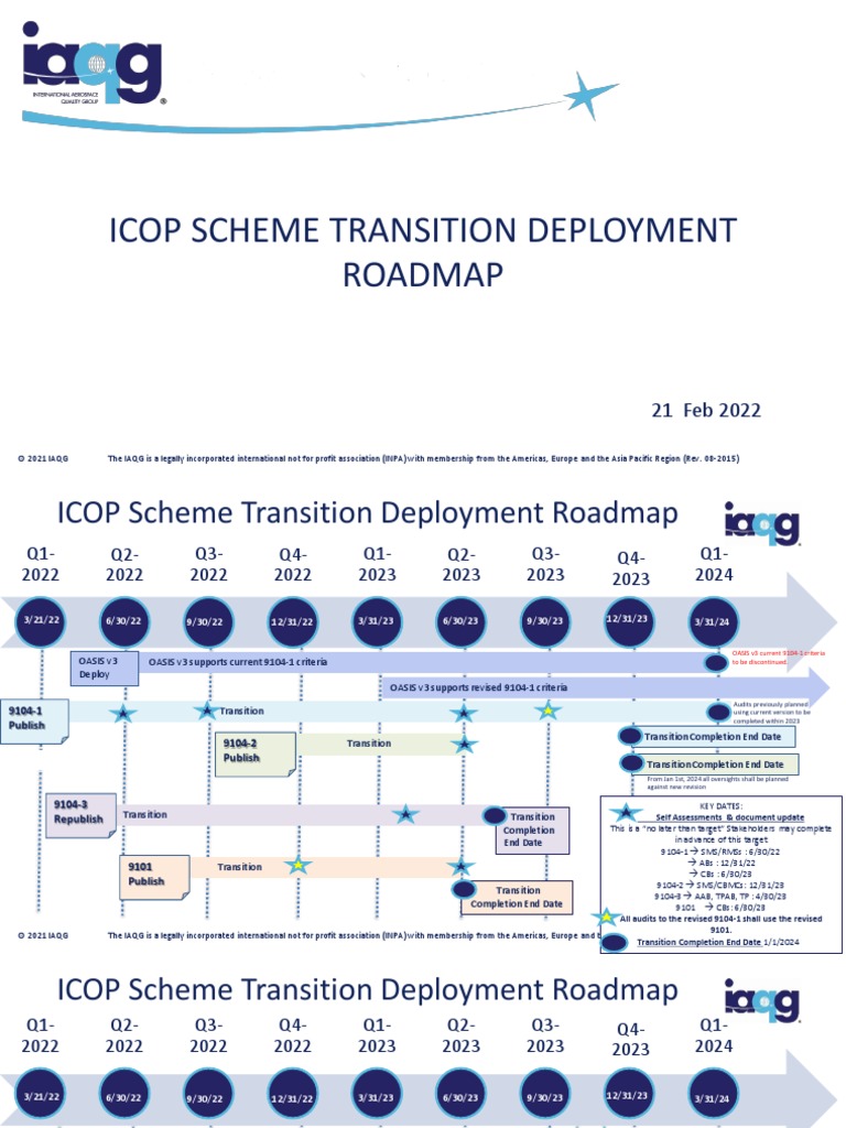 ICOP Scheme Transition Roadmap Rev 2 21 2022 | PDF