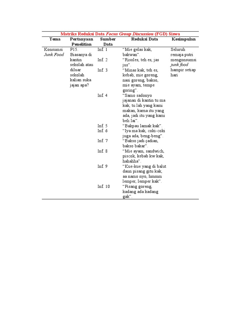 Contoh Matriks Reduksi Data | PDF