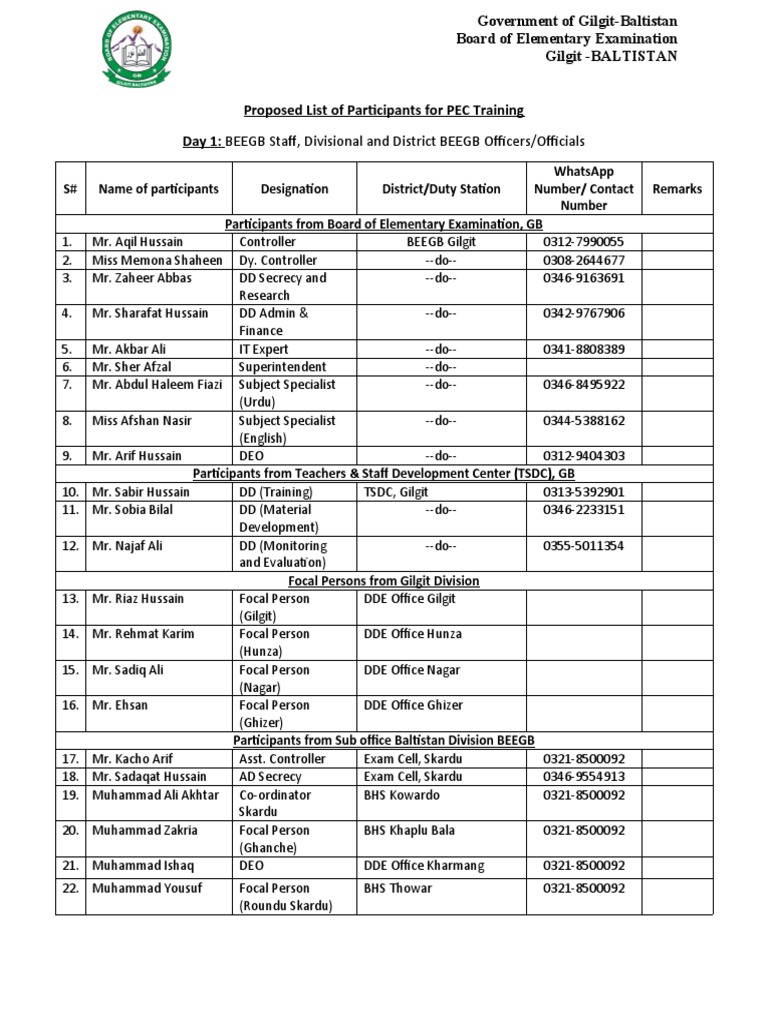 BEEGB PEC Training Participant List | PDF | Politics Of Pakistan | Pakistan