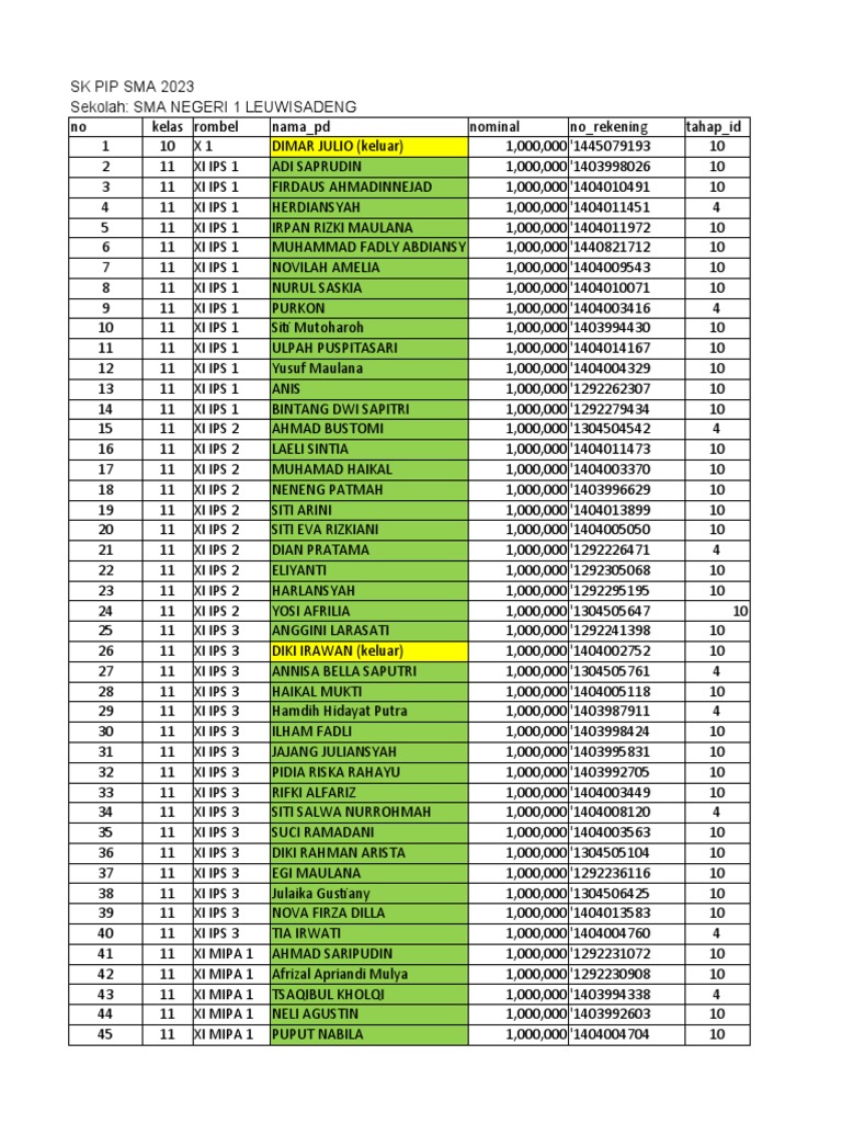 Pip Reguler SK 1,4,7 Dan 10 2023 | PDF