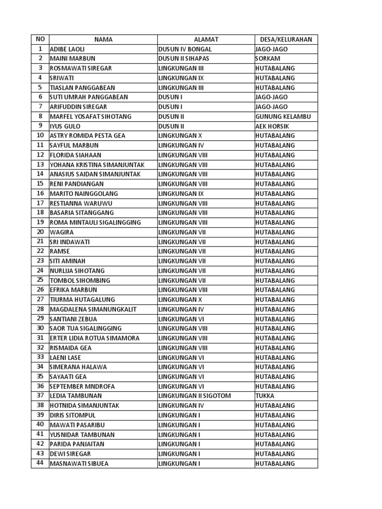Data Hasil Survey Bansos | PDF