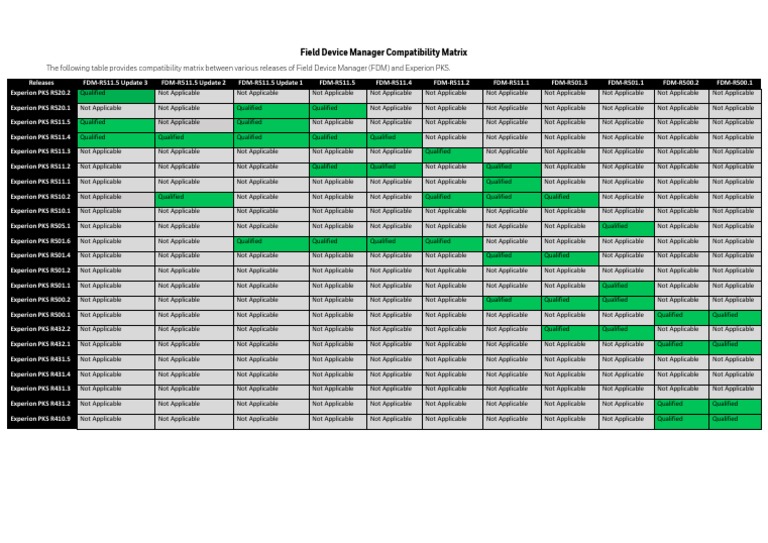 Field Device Manager Compatibility Matrix-5-22 | PDF | Business