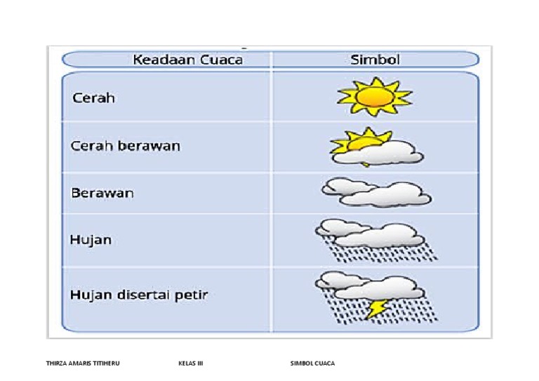 Simbol Cuaca | PDF