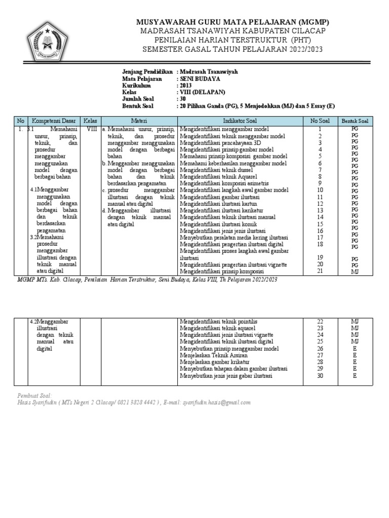Kisi2 Sby 8 k13 PHT 20222023 | PDF