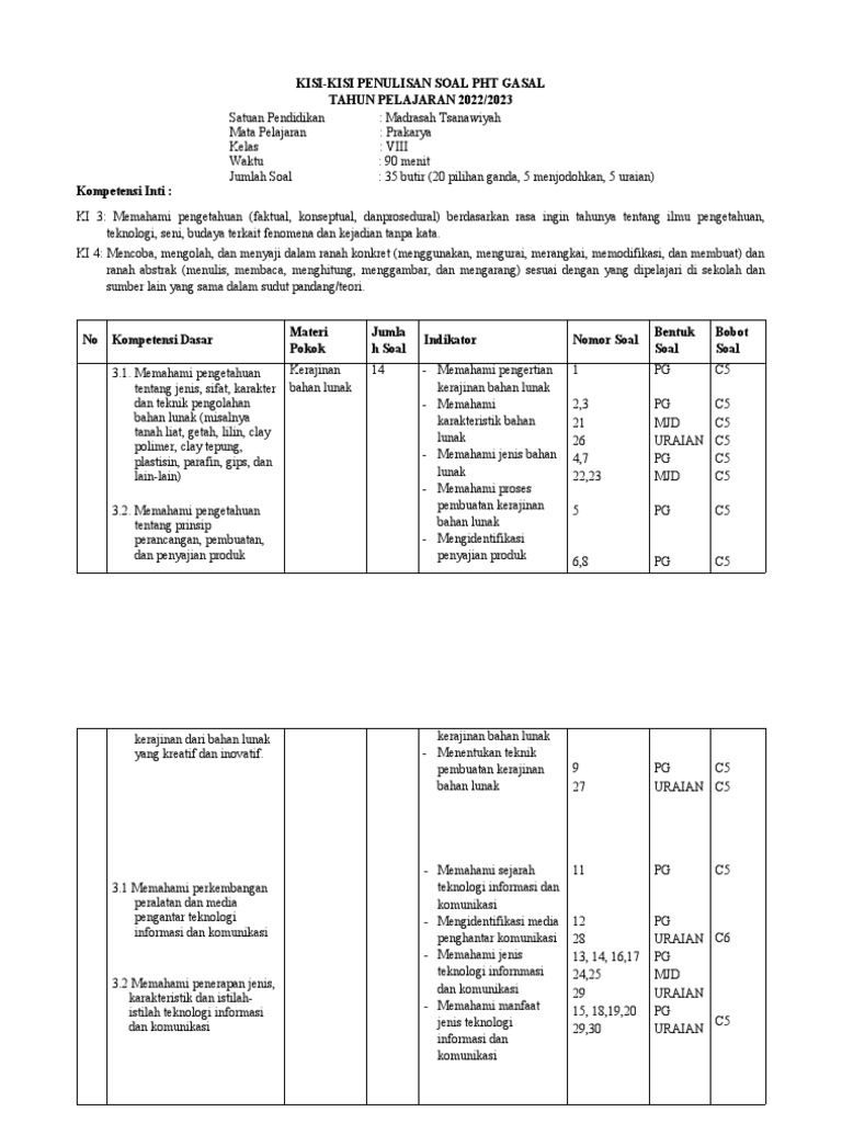 Kisi Kisi Soal Kelas 8 PHT Gasal 2022-2023 | PDF