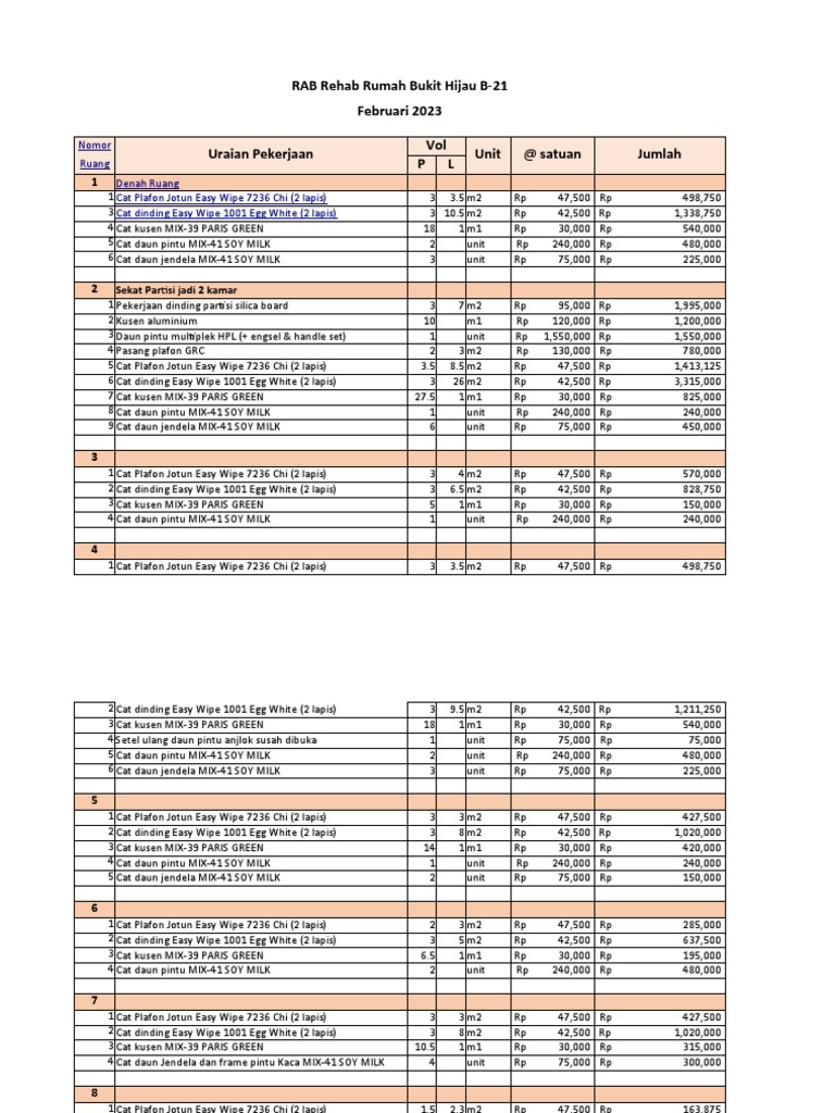 RAB Renov Bukit Hijau B-21 Februari 2023 | PDF