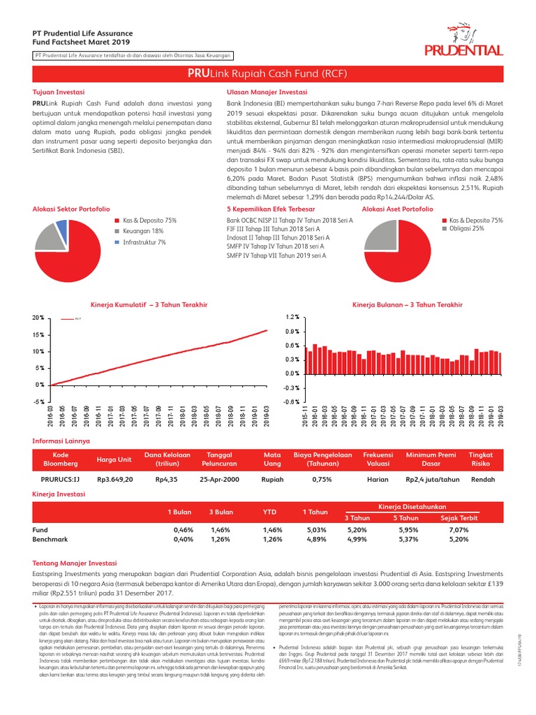 Prulink Rupiah Cash Fund Mar 2019 Factsheet | PDF