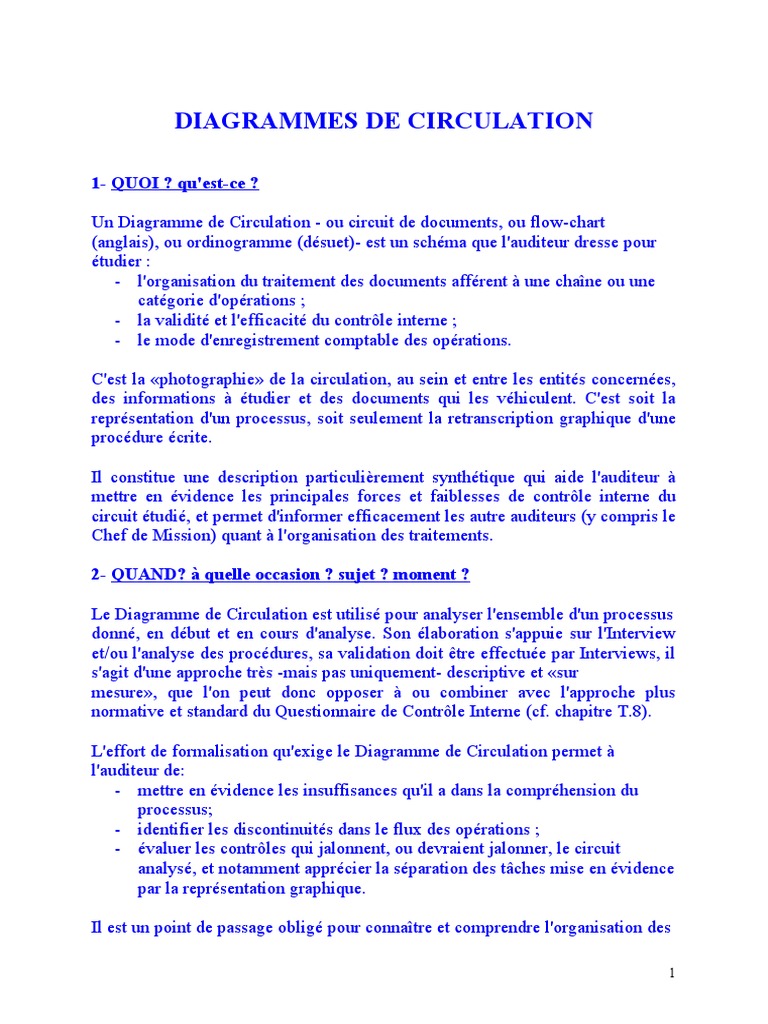 Diagramme_Circulation | PDF