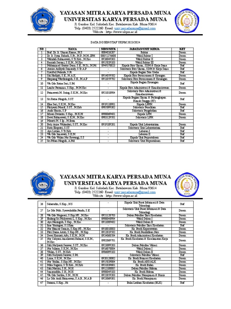 Data Pegawai Ukpm | PDF