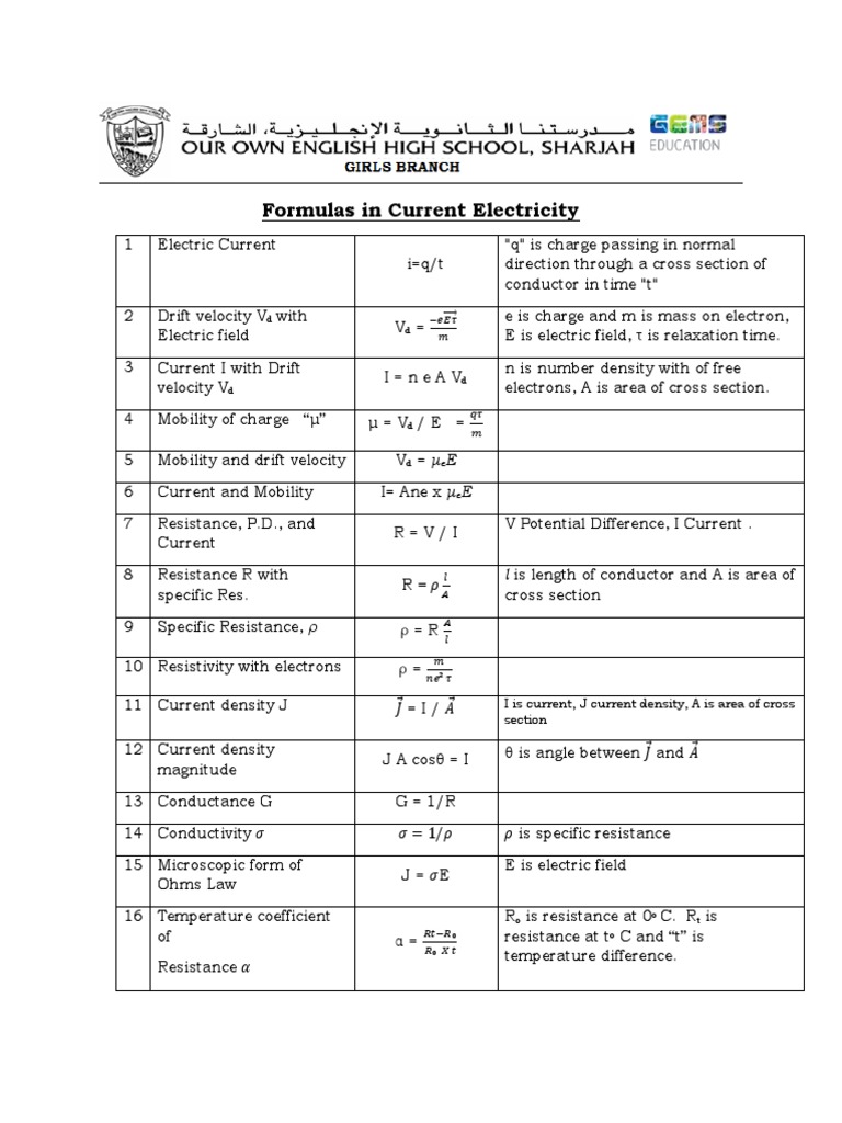 Electricity Formulas for Students | PDF