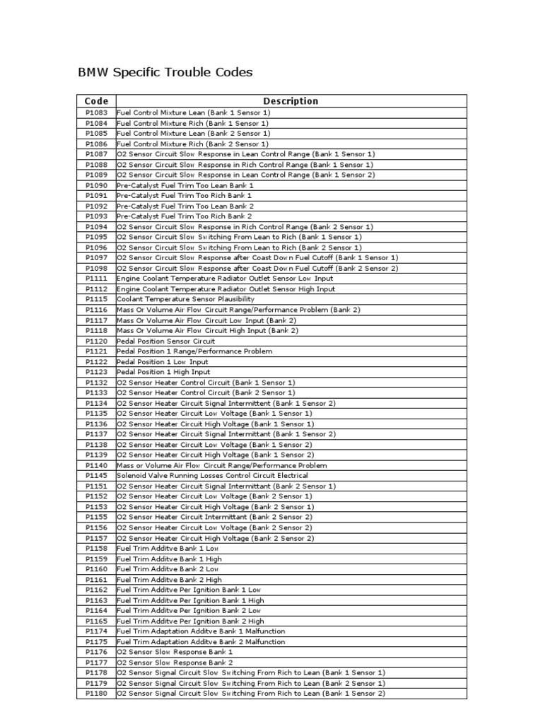 BMW Codes Obd II | PDF | Fuel Injection | Vacuum Tube