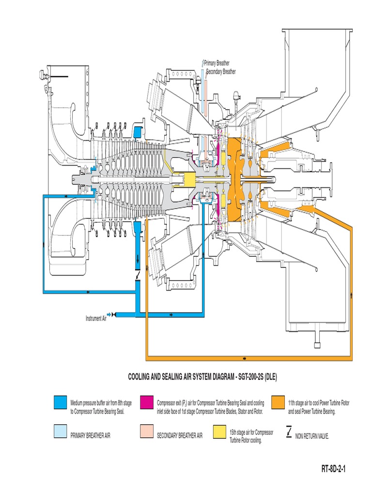 Cooling and Sealing Air System Diagram - Sgt-200-2S (DLE) | PDF