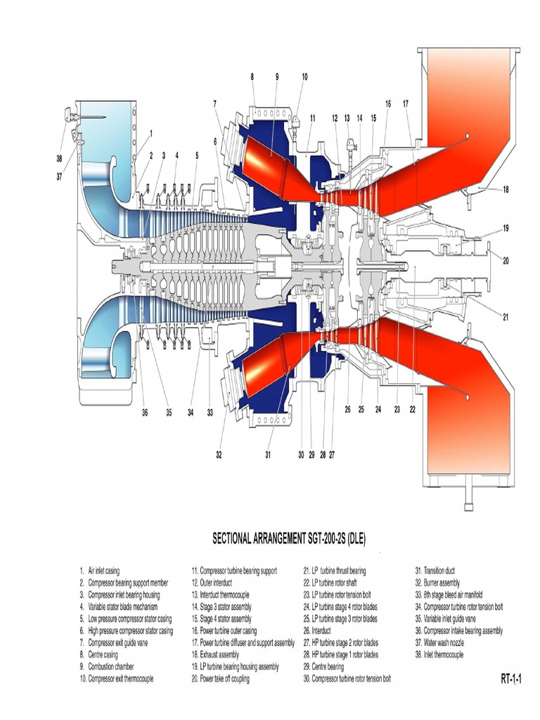 RT 1 1 | PDF