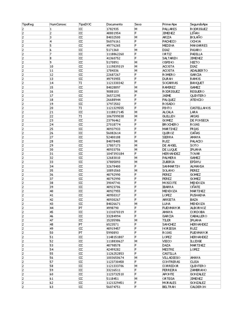 Info Formato Seis Especialidades Ecografias | PDF