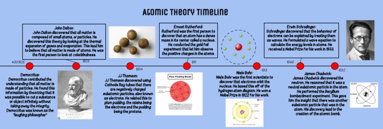Atomic Theory | PDF