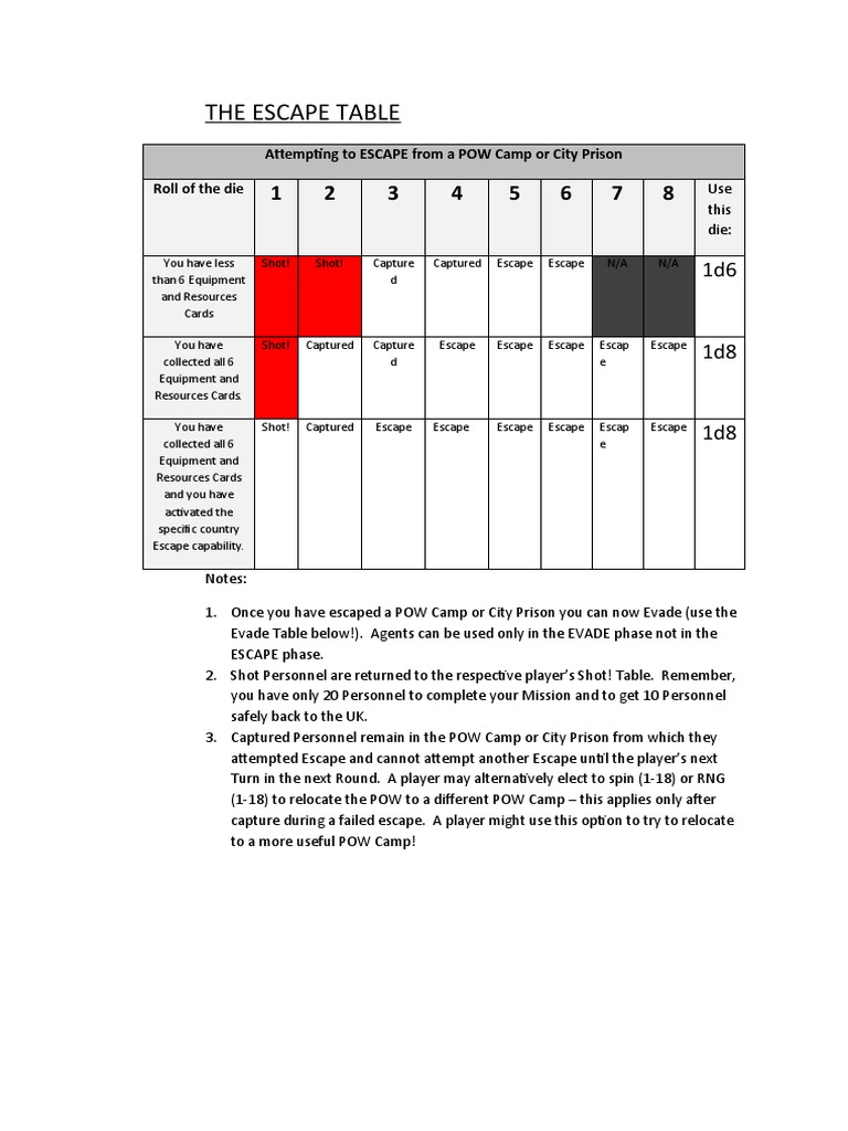 The Escape and Evade Tables | PDF | Military