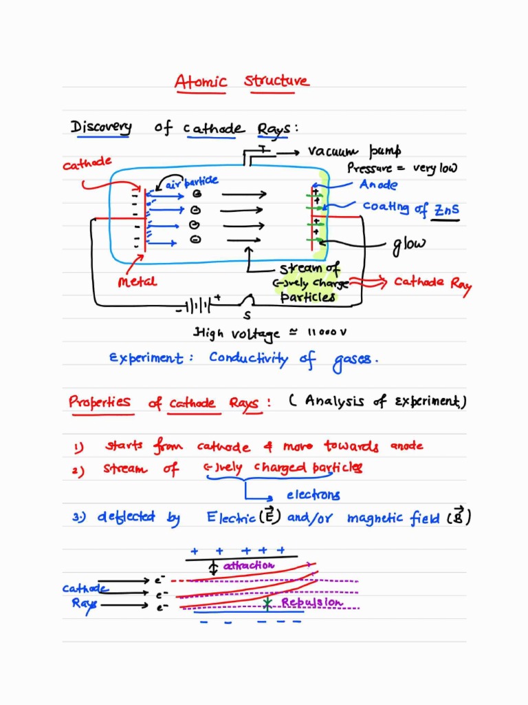 Atomic Structure | PDF