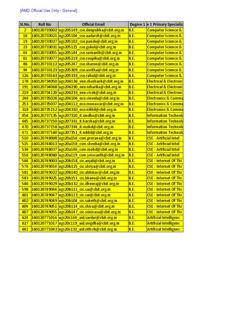 CBIT FinalList | PDF | Electronics | Physical Sciences