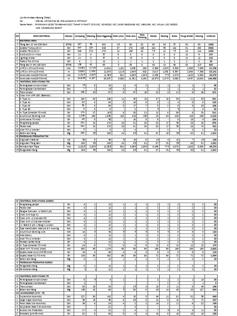 Daftar Permintaan Material PLN Paket 54 | PDF