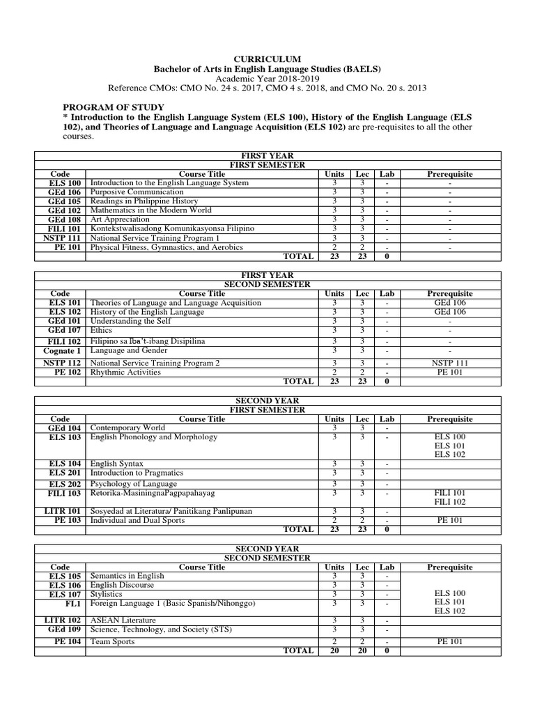 BA in English Language Studies Curriculum | PDF