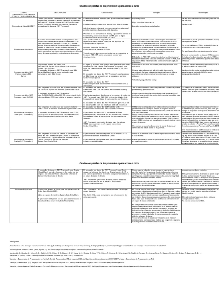 Cuadro Comparativo | PDF | Active X Data Objects | Servidor SQL de Microsoft