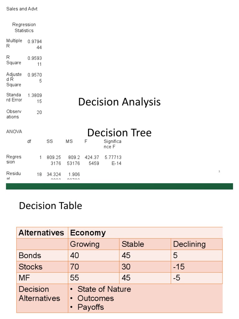 Decision Tree | PDF | Bonds (Finance) | Investing