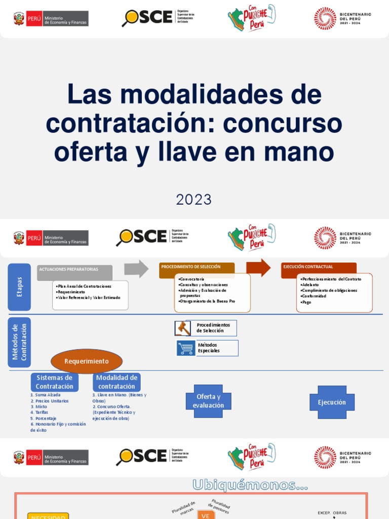Las Modalidades de Contratación - Concurso Oferta y Llave en Mano | PDF