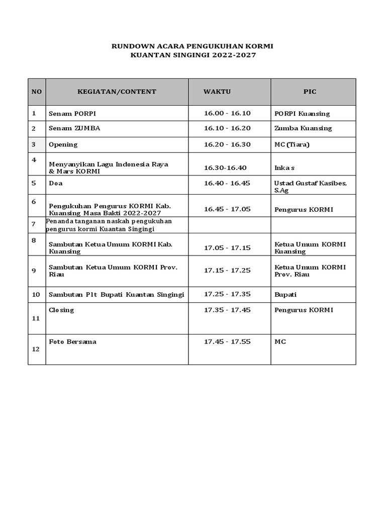 Rundown Acara Pengukuhan Kormi | PDF