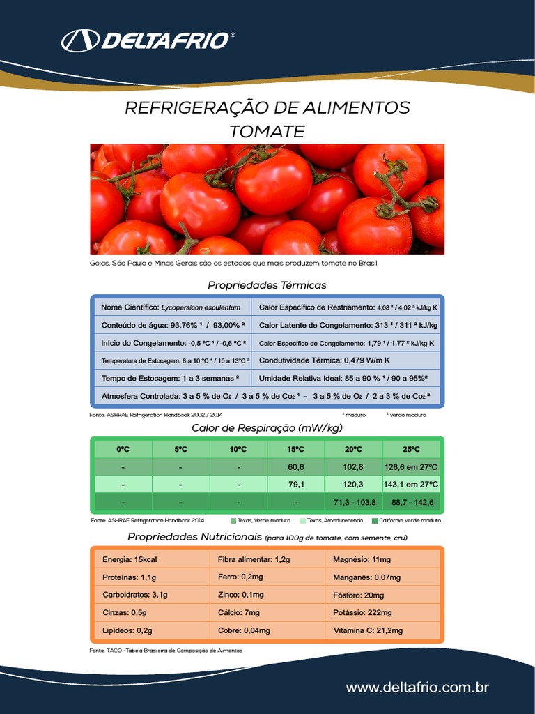 Tomate | PDF